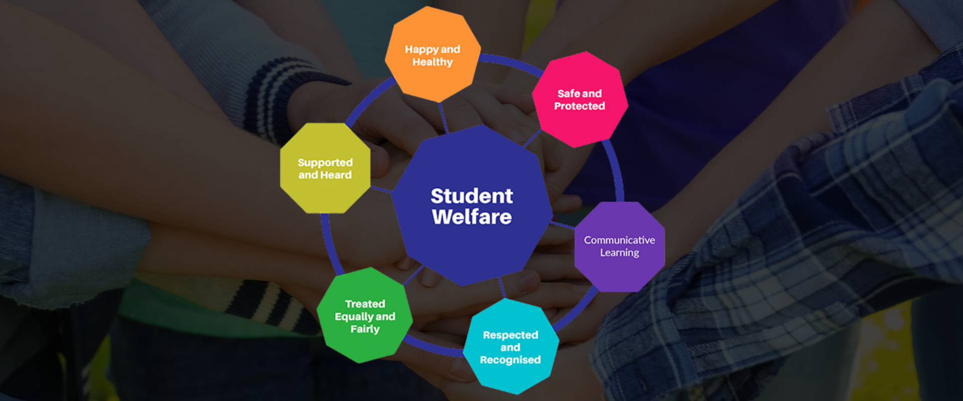 student-welfare - Ramaiah College of Arts, Science and Commerce